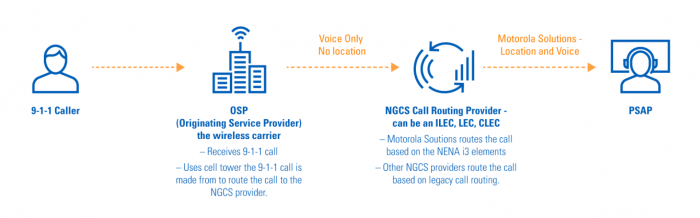Solving the Problem - Saving Seconds: Delivering 9-1-1 Calls Based on ...