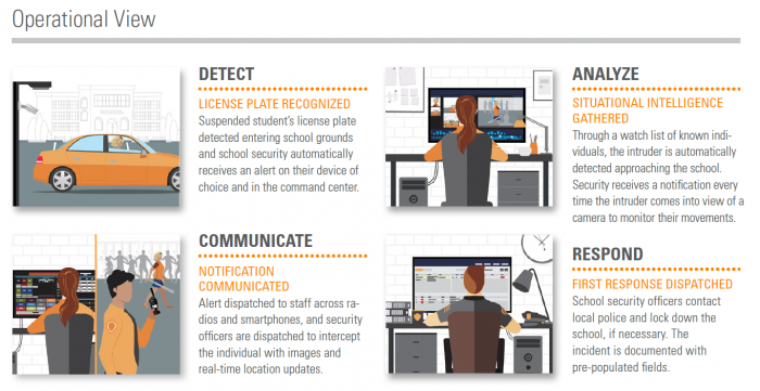 October 16-22 Marks Observance of Safe Schools Week - Motorola ...