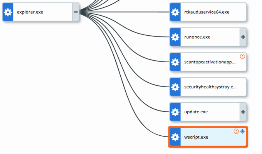 A Tale of Ghoulish Malware: Detecting an Early-Stage SocGholish Attack ...